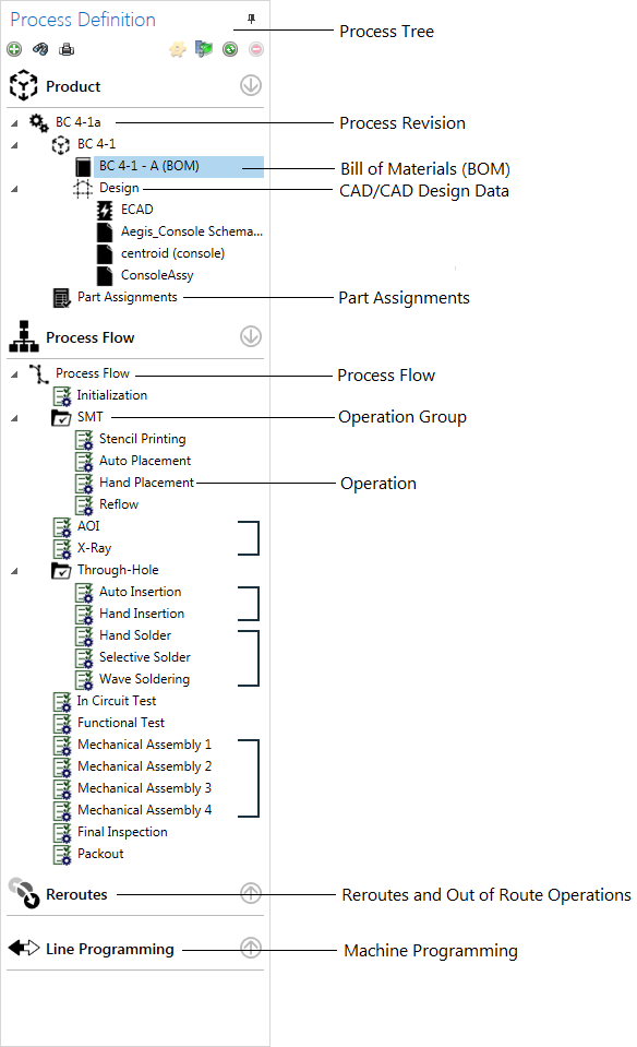 Format (clean) a BOM and resolve errors